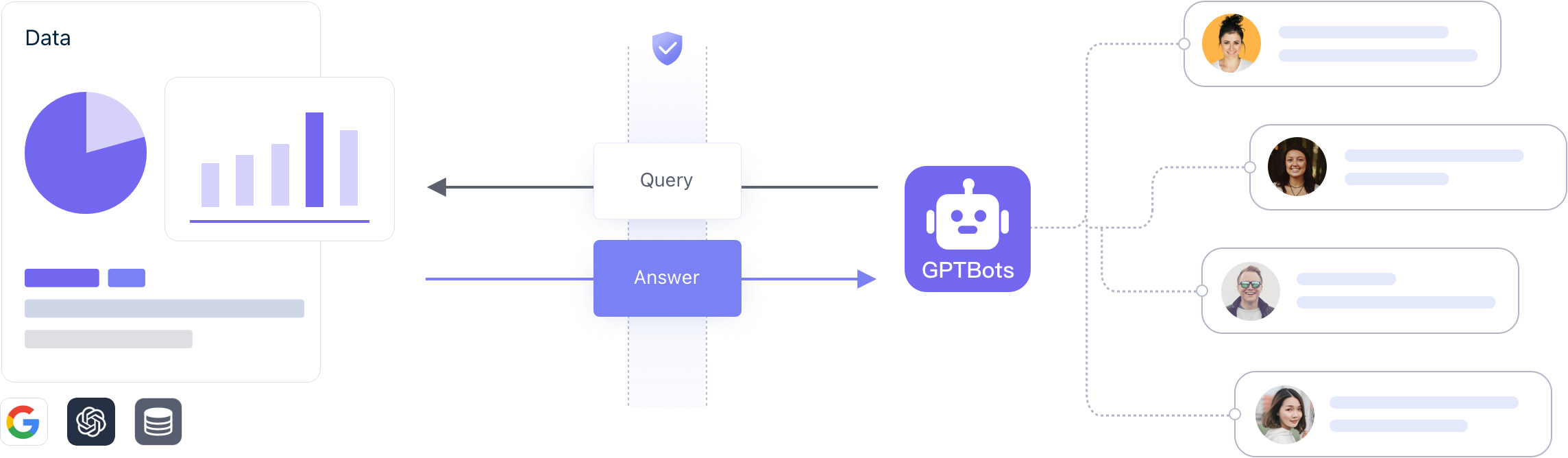 Enterprise Specific Ai Powered Knowledge Base Ai Agent Gptbots